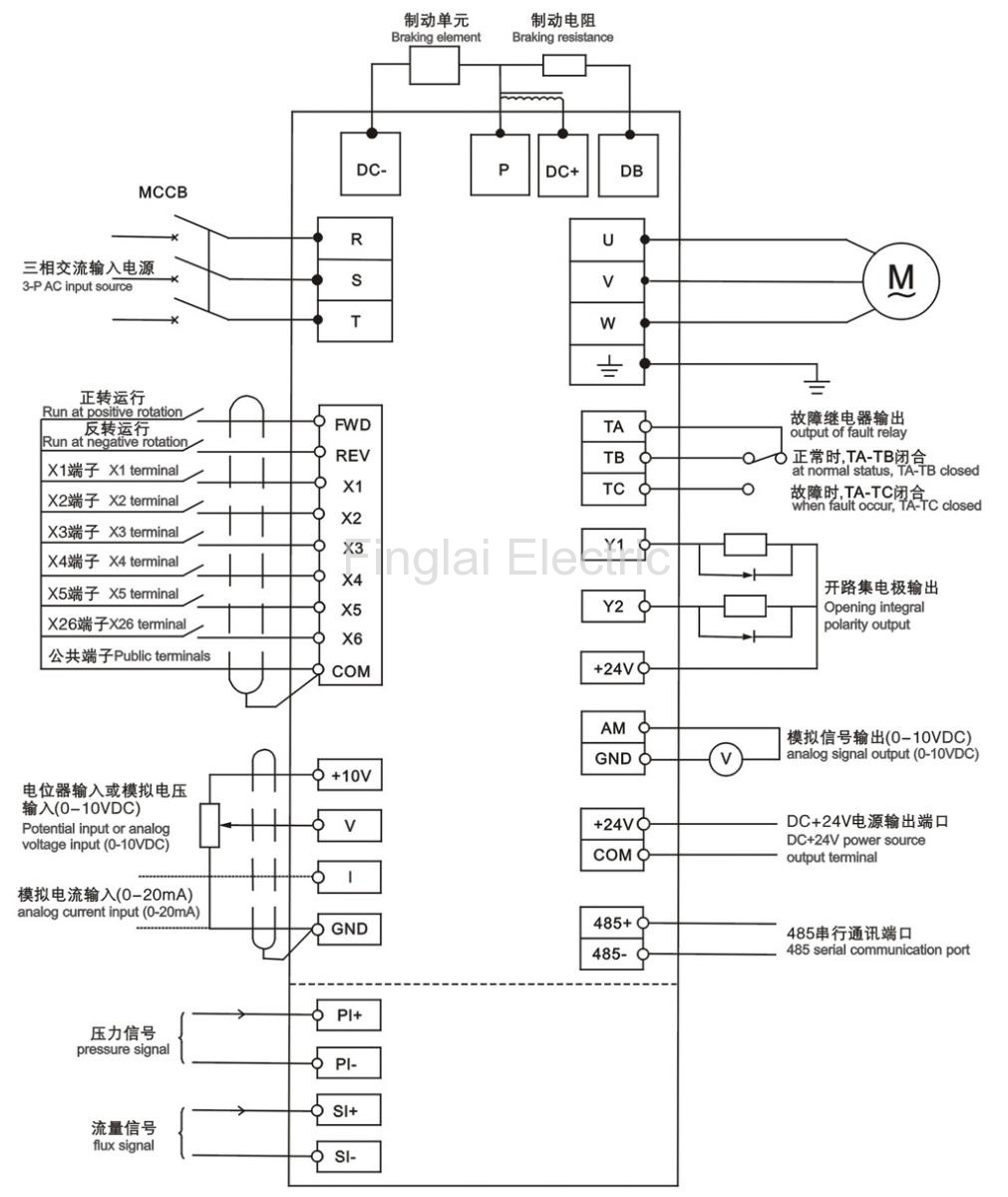 SV8-4T0075G variable frequency drive
